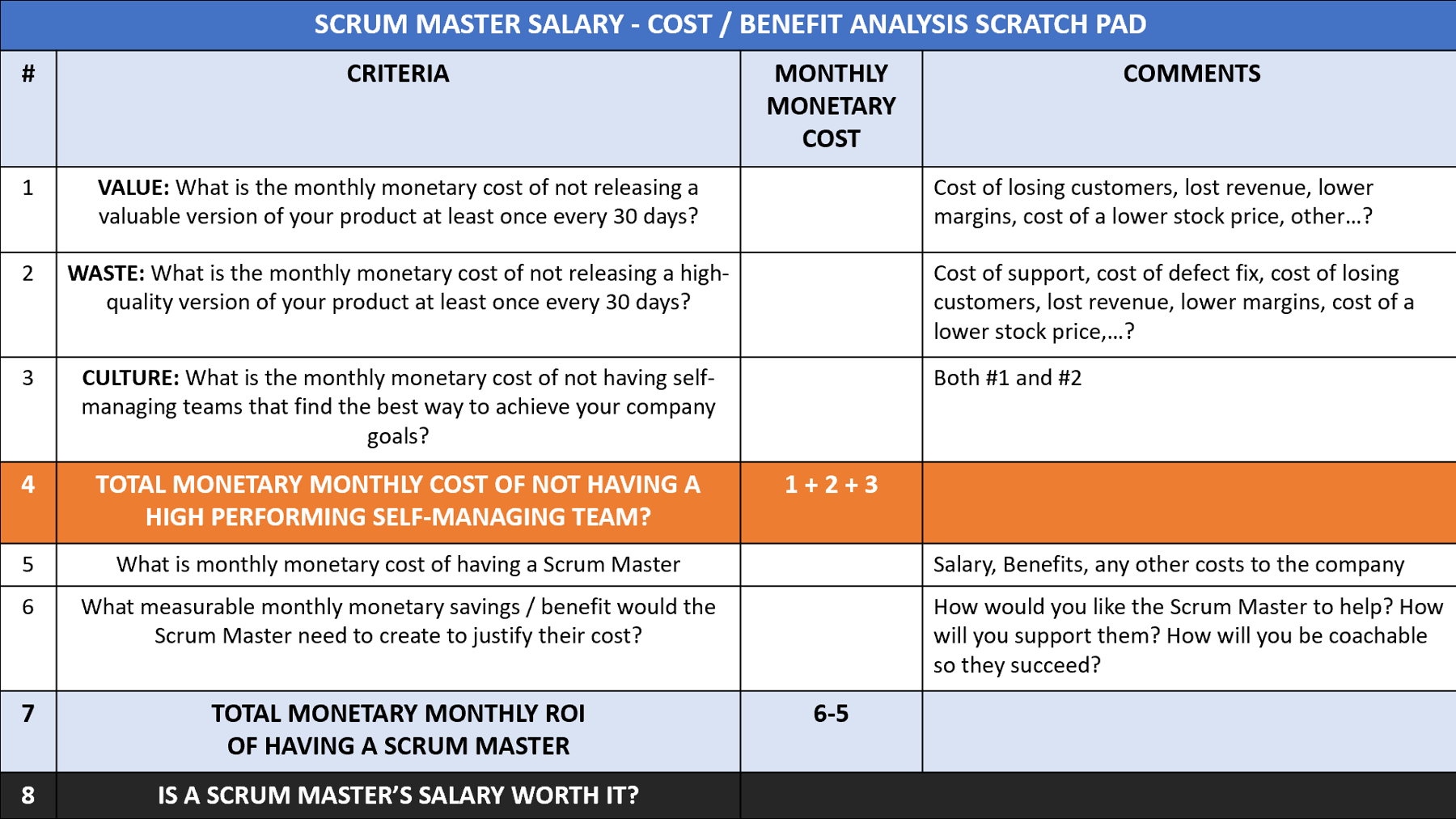 How Do You Justify A Scrum Master’s Salary…?