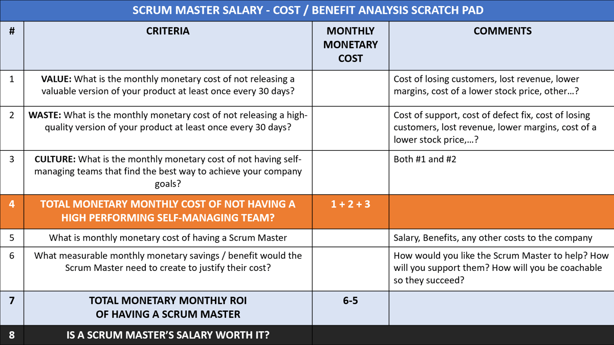 How Do You Justify A Scrum Master’s Salary…?