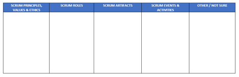 10 Steps To Strengthen Your Scrum Fundamentals
